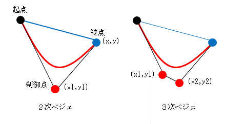 SVG 図形のインライン記述＜SVG＜Javascript＜木暮仁